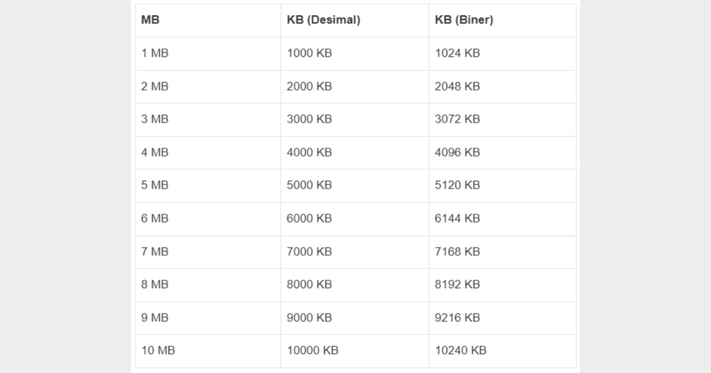 1MB Berapa KB Berikut Ini Jawaban Serta Perhitungannya Pengajar Tekno 1MB Berapa KB Berikut Ini Jawaban Serta Perhitungannya Pengajar Tekno